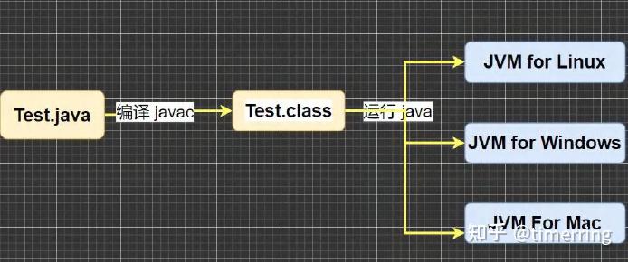 Java概述与基础知识 - 知乎