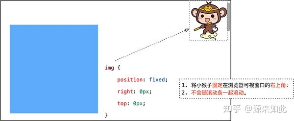 定位position 知乎