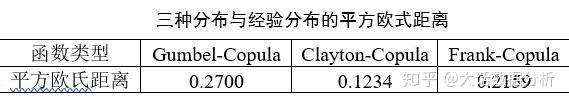 MATLAB实战—最优Copula函数的选择 - 知乎