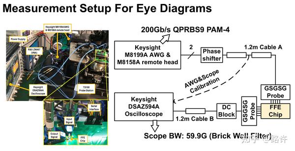 [ISSCC2023] 6.3-5-tap低频均衡接收器FFE - 知乎