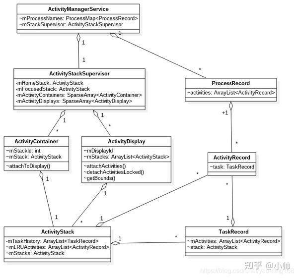 什么是AMS？什么是WMS？ - 知乎