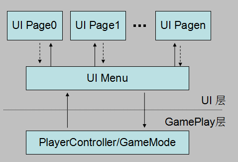 UE4中UI解决方案Slate - 知乎