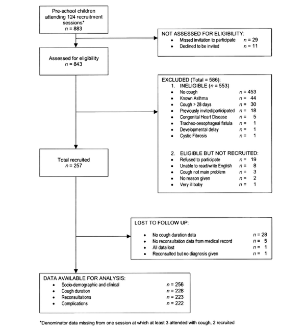 如何报告观察性流行病学研究— 国际报告规范 STROBE解读 - 知乎