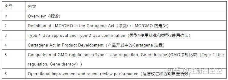 非常全面的日本PMDA官网介绍 - 知乎