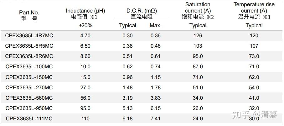 科达嘉 | 解密CPEX超级大电流电感系列 - 知乎