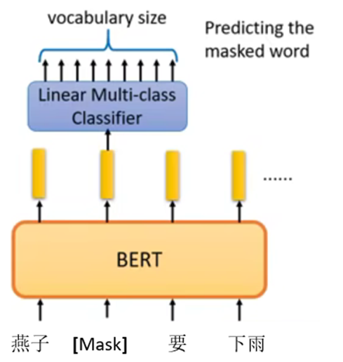 预训练语言模型的发展历程 - 知乎