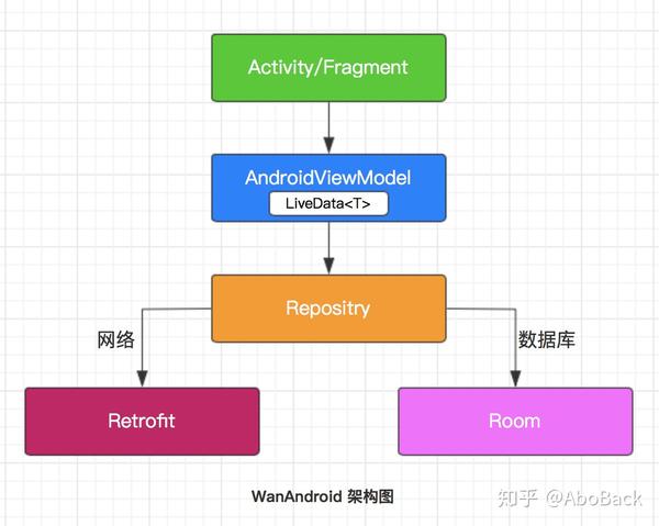 Android Jetpack组件Lifecycle基本使用和原理分析 - 知乎