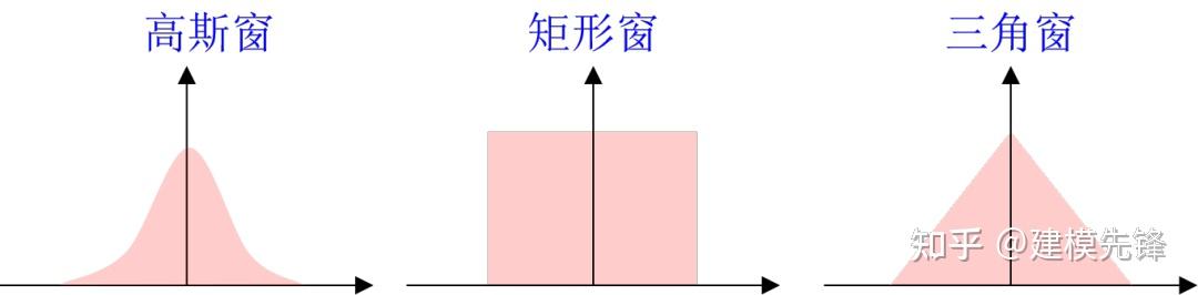 Python轴承故障诊断 (一)短时傅里叶变换STFT - 知乎