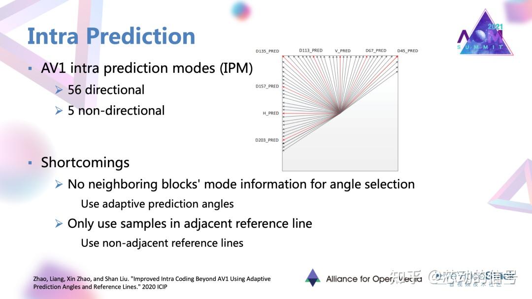 新一代Google-AV1编码优化技术的进展 - 知乎