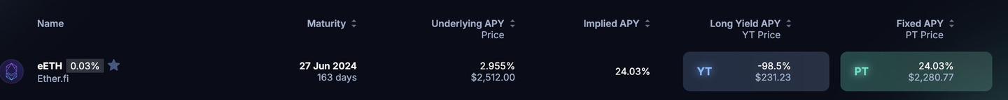 转：最全 Eigenlayer + LRT - 知乎