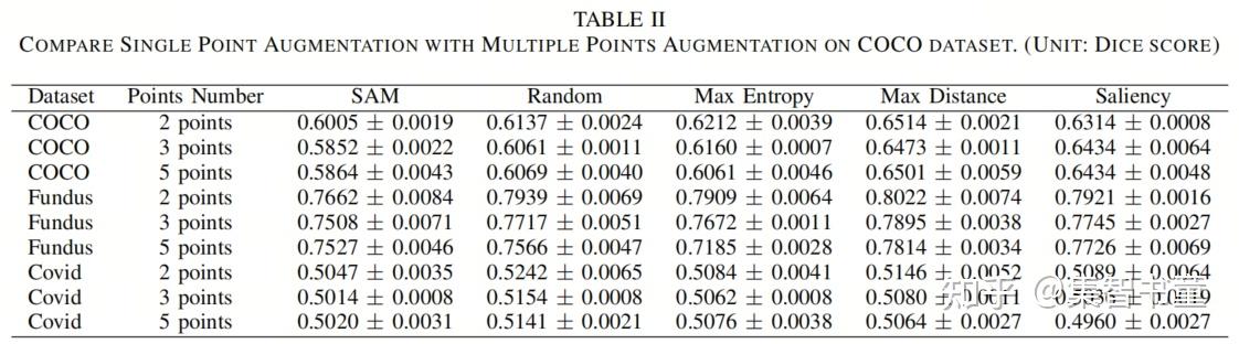 SAM增强技术 | SAMAug提出Point Prompt增强，让SAM模型天天向上 - 知乎