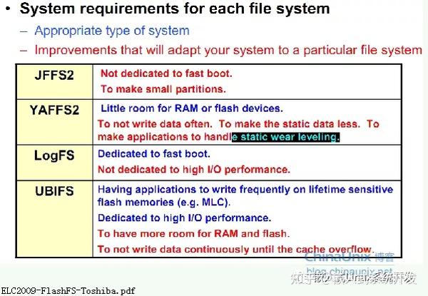 嵌入式: jffs2,yaffs2,logfs,ubifs文件系统性能分析 - 知乎
