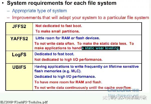 嵌入式: jffs2,yaffs2,logfs,ubifs文件系统性能分析 - 知乎