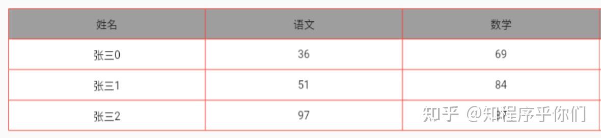 Flutter 做数据表格用于统计数据 - 知乎