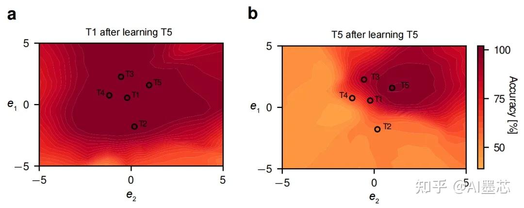 ICLR2025持续学习的最新SOTA - 知乎