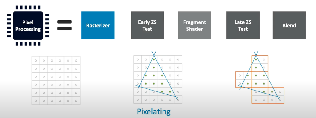 Arm Mali GPU Training Series - 知乎