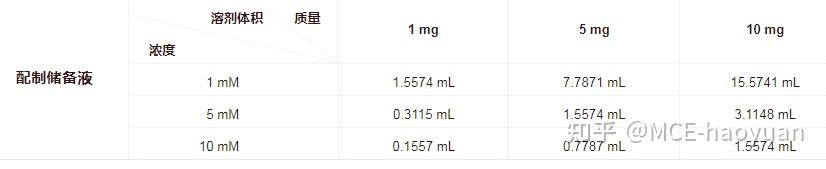D-Lin-MC3-DMA - 知乎