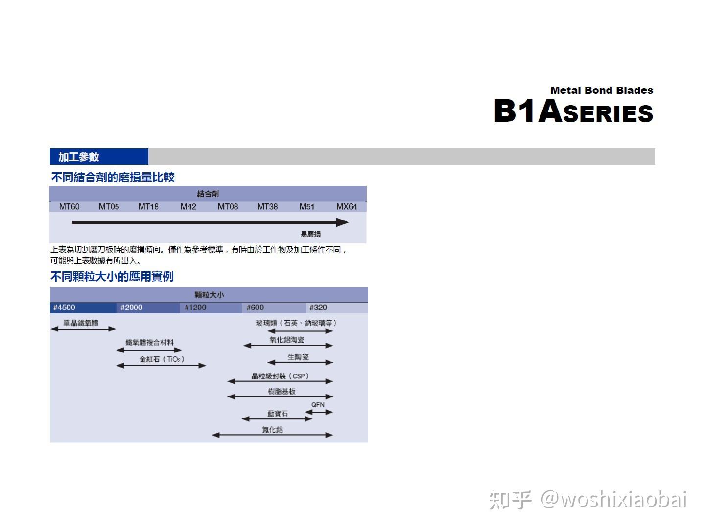 FCCSP封装体切割工艺介绍Package saw process introduction - 知乎