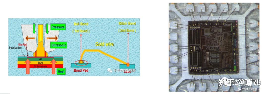 芯片之美：10分钟讲透QFN封装 - 知乎