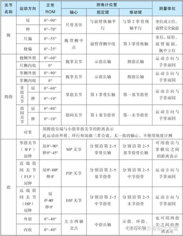 步态分析与关节活动度评定 - 知乎