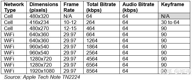 Adaptive Bitrate Video Streaming - 知乎
