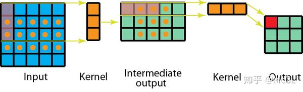 卷积核filter和kernal的区别 - 一杯明月 - 博客园