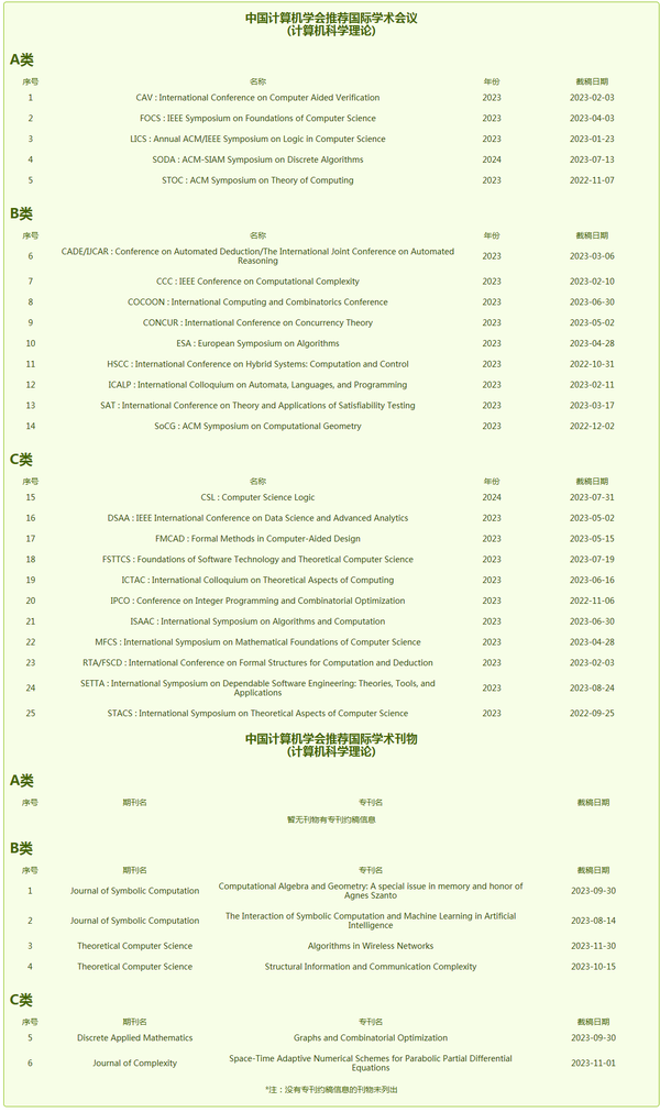 最全CCF推荐会议和期刊截稿信息清单（2023年7月已更新） - 知乎