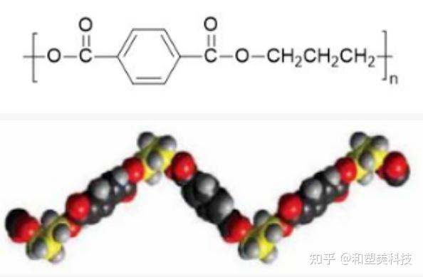 生物基塑料：PDT（生物基PET）纤维 - 知乎