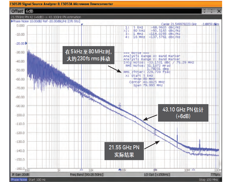 如何快速准确地测量信号的相位噪声？ - 知乎