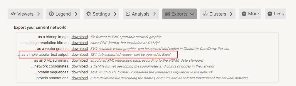 STRING网站+Cytoscape软件制作精美蛋白互作网络图(PPI) - 知乎
