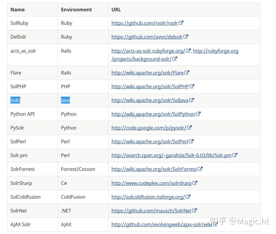 搜索引擎技术（十二）- 使用 SolrJ 向 Solr 增加14万条索引记录 - 知乎