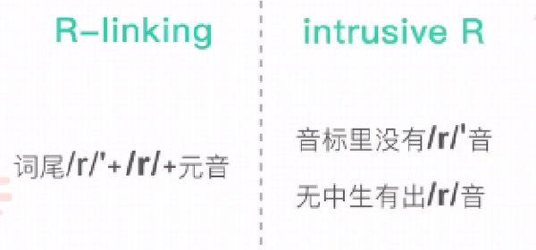 口语打卡7-8(辅元连读、R-linking&intrusive R) - 知乎