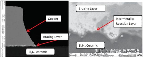 Si3N4 DBC和AMB陶瓷基板 - 知乎