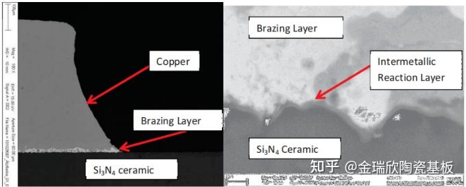 Si3N4 DBC和AMB陶瓷基板 - 知乎