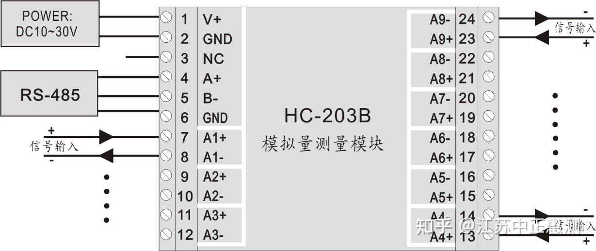 HC-203B模拟量采集模块(各通道隔离型) - 知乎