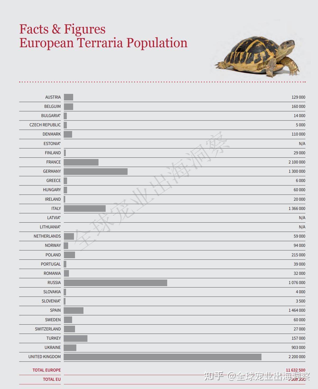 市场价值291亿欧元！FEDIAF发布2022欧洲宠物数据 - 知乎