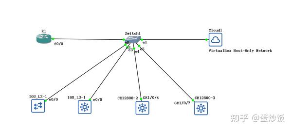 GNS3环境搭建（CE12800） - 知乎
