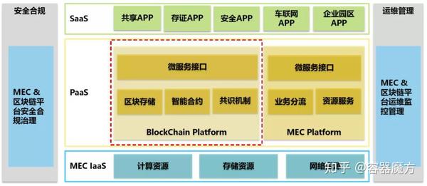 《区块链+边缘计算技术白皮书》深度解析 - 知乎