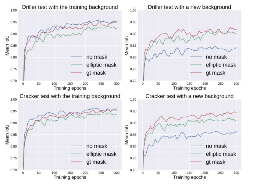 论文精读：Object-Based Visual Camera Pose Estimation From Ellipsoidal Model ...