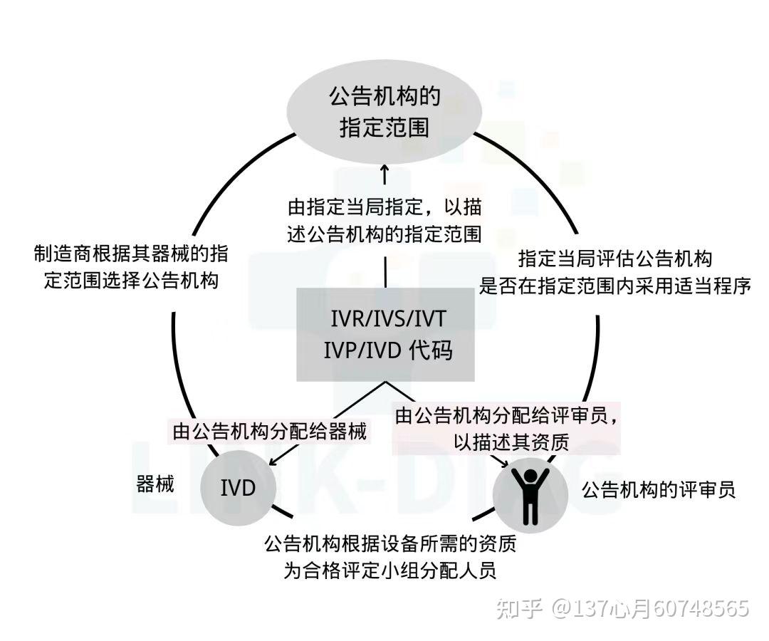 细谈IVDR CE认证要点 - 知乎