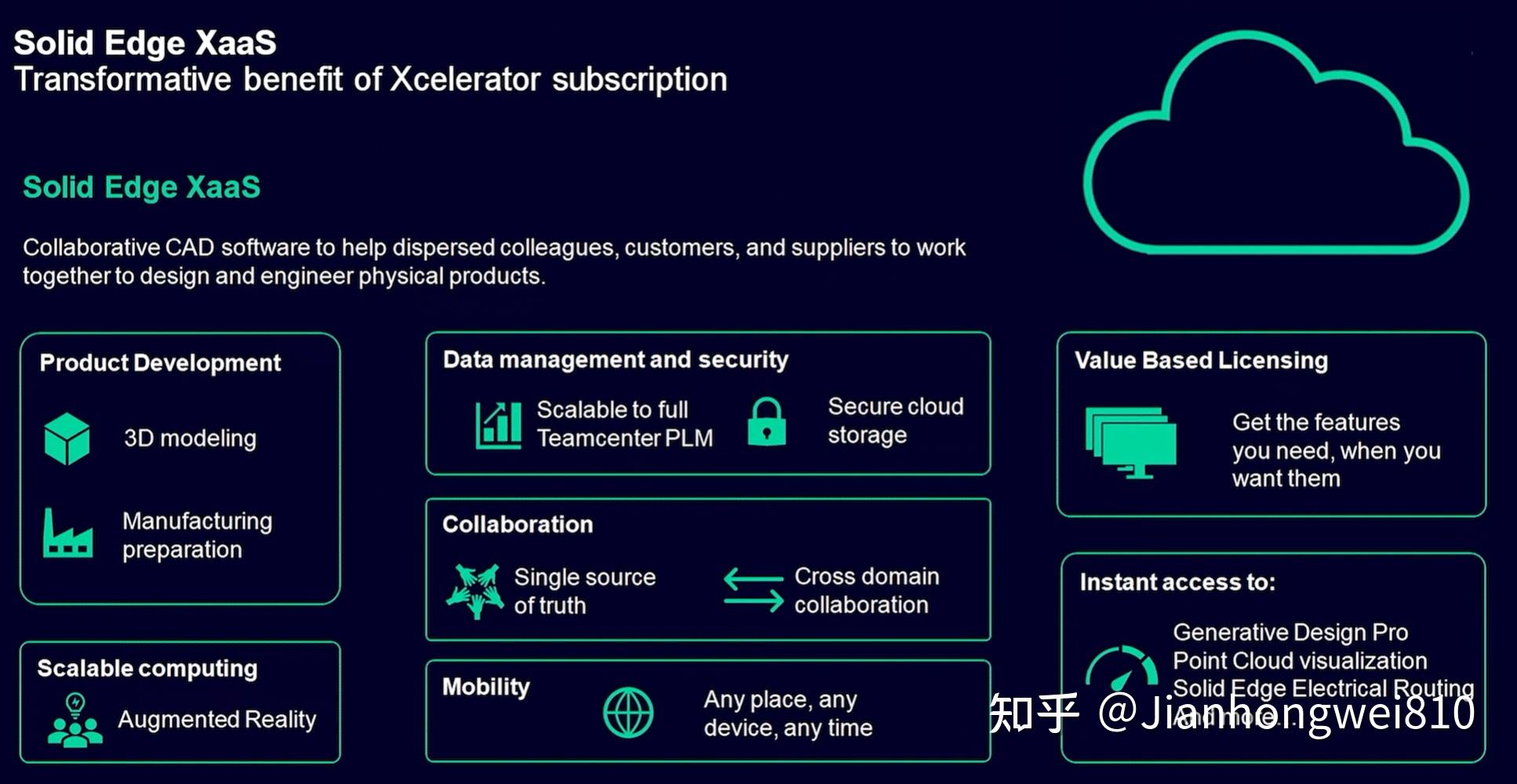 拿什么拯救你，西门子Solid Edge。 - 知乎