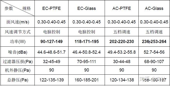 FFU综合应用手册 - 知乎