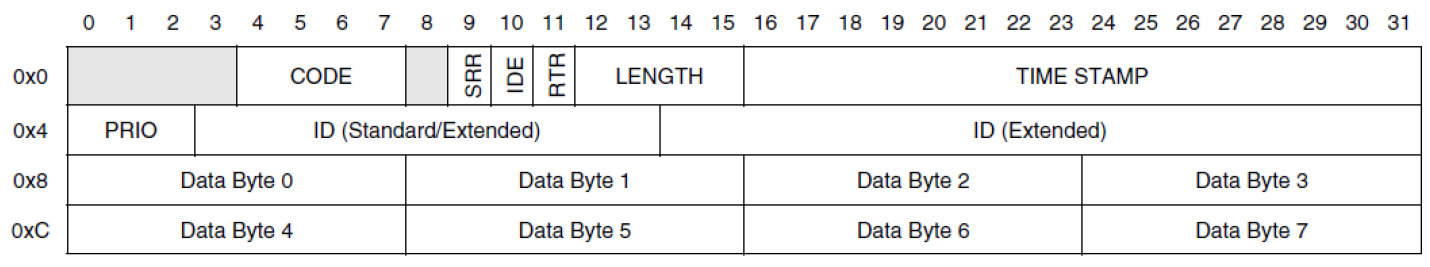 S32K系列学习笔记——FlexCAN 模块介绍与例程建立 - 知乎