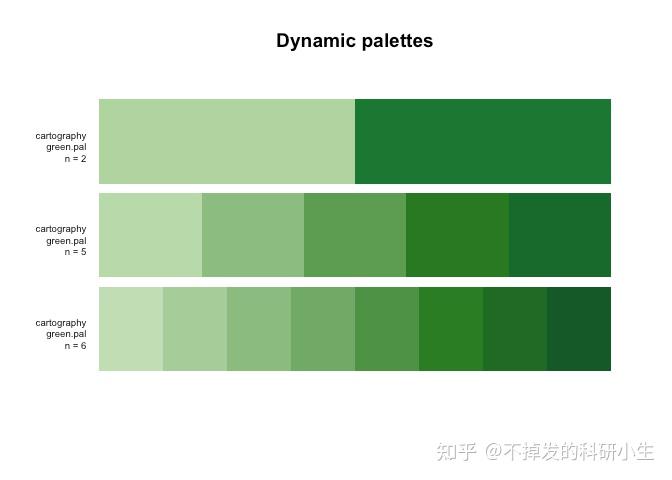 【R零基础易懂】绘图配色“军火库”：paletteer包 - 知乎