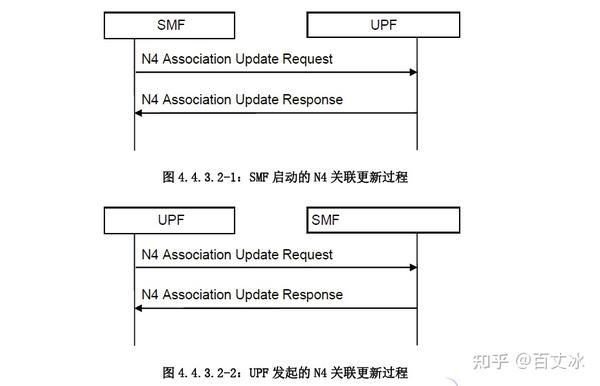【笔记】3GPP 23.502-SMF和UPF互动流程 - 知乎