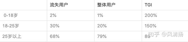 数据分析经典分析方法-TGI分析 - 知乎