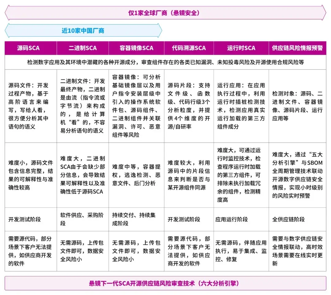 源鉴SCA4.9︱多模态SCA引擎重磅升级，开源风险深度治理能力再次进阶 - 知乎