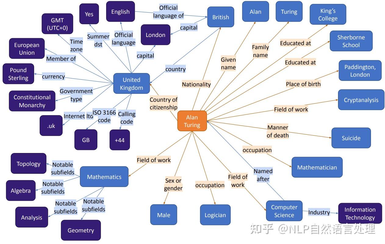 NLP不断突破界限，2023 十篇必读的顶级NLP论文！ - 知乎