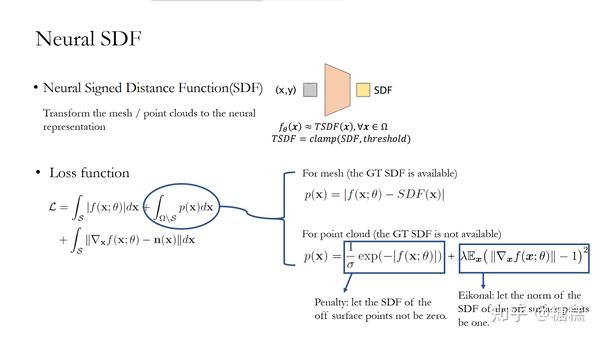 Neural SDF with a single MLP - 知乎