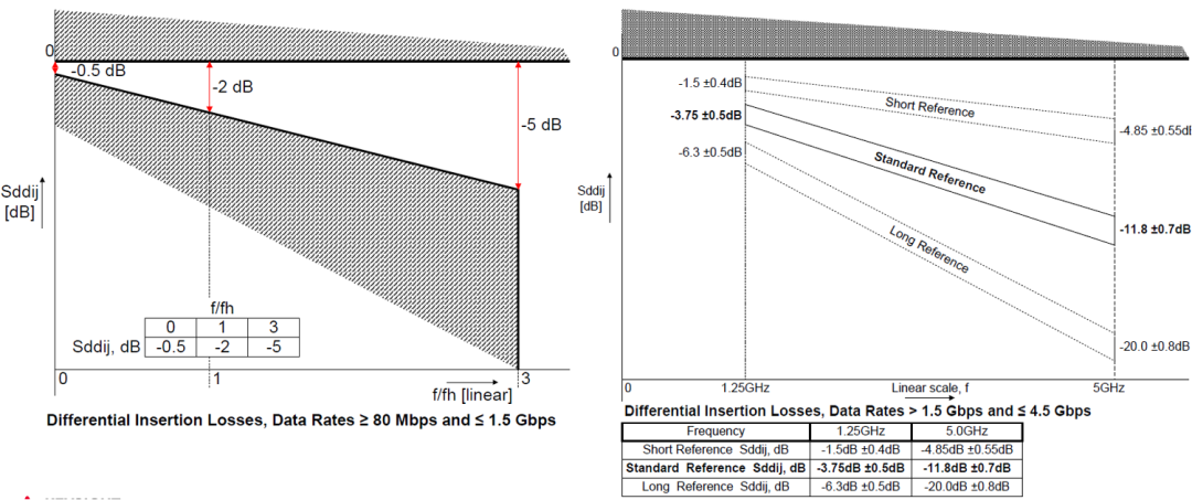 MIPI是什么意思? MIPI是什么接口? MIPI接口多少引脚？全面解读MIPI测试测量技术 - 知乎
